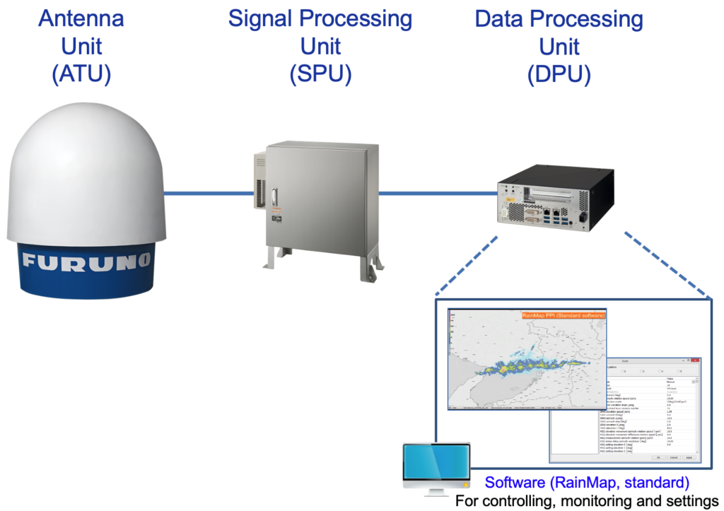System configuration - Furuno Norge AS