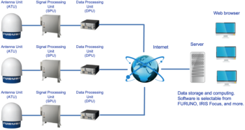 System configuration - Furuno Norge AS