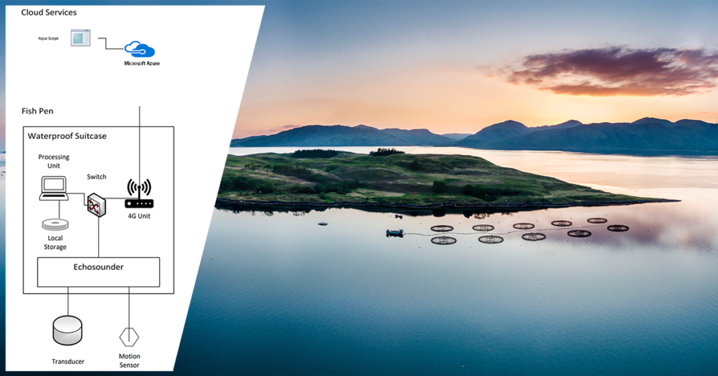 Aqua Scope - en driftssikker løsning med enkel installasjon - Furuno ...