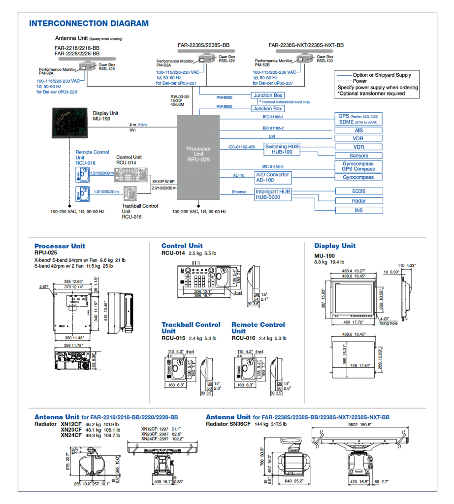 IMO radar - Furuno Norge AS